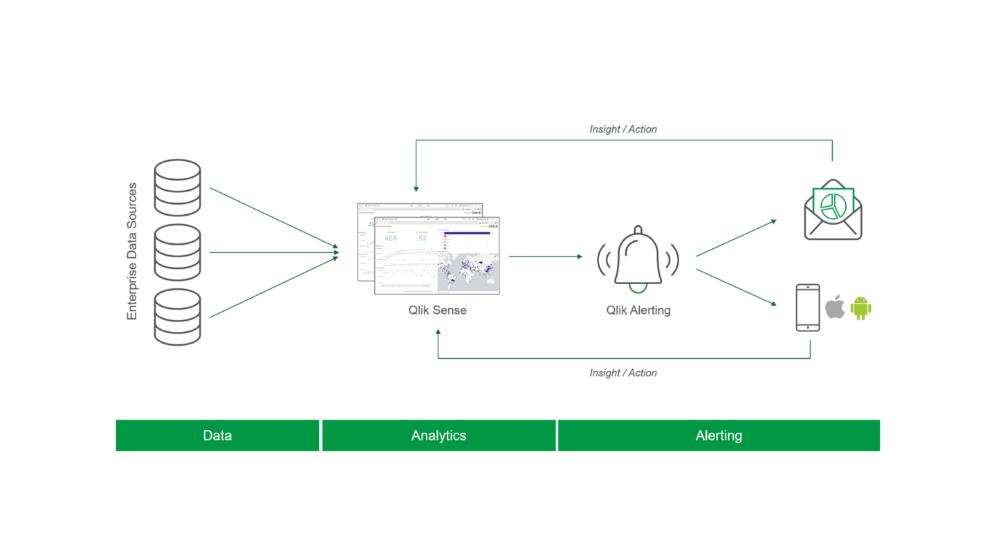 Qlik Alerting - Stretch Qonnect Qlik Alerting - Stretch Qonnect