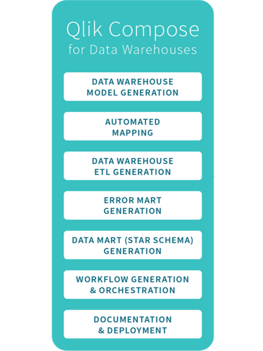 Qlik Compose for Data Warehouses - Stretch Qonnect