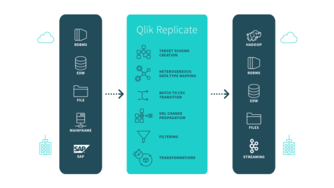 Qlik Replicate - Stretch Qonnect