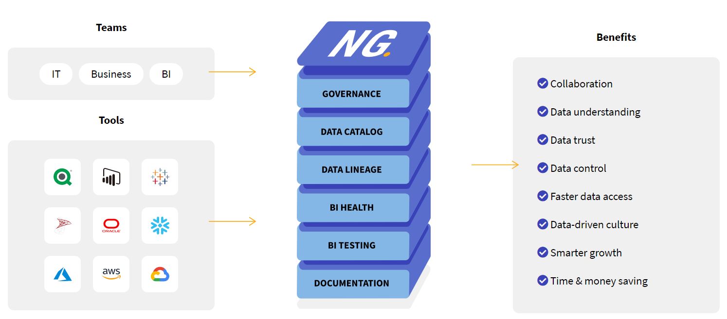 The Cube Connector for Microsoft SSAS & AAS | Stretch Qonnect