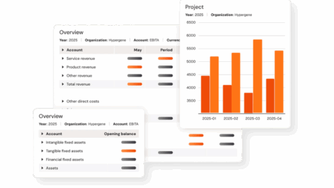 Hypergene | Planning, Forecasting & Performance Management